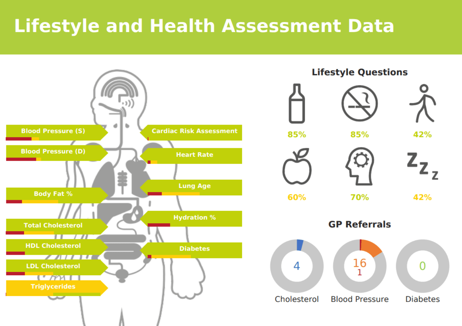 Health Screening Software | our Software Solutions | Lemon Squeezee